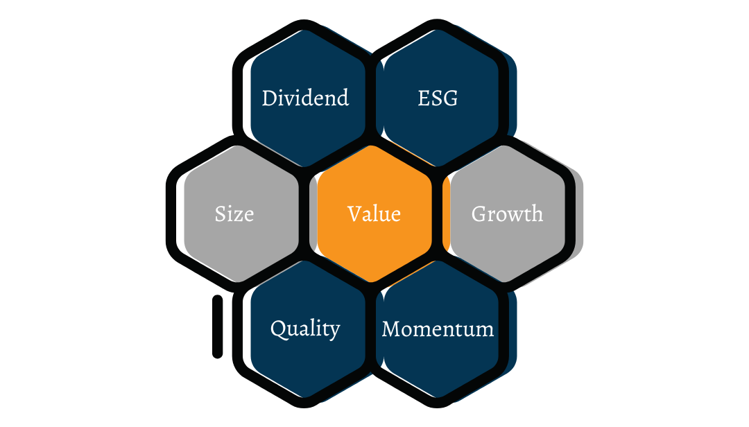 7 Investment Styles: Which Fits You? – Phillip Invest by PhillipCapital