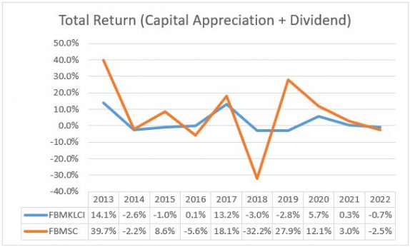 Large Cap vs. Small Cap: Understanding the Differences and When Size ...