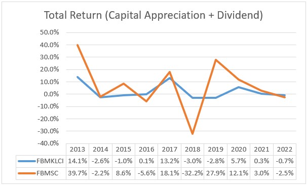 Large Cap vs. Small Cap: Understanding the Differences and When Size ...