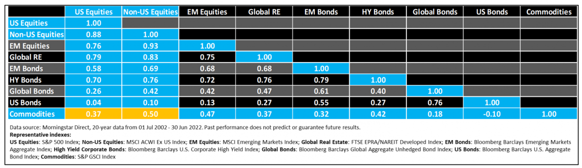 Private Managed Account (PMA) Alpha – Strategy Explained – Phillip ...