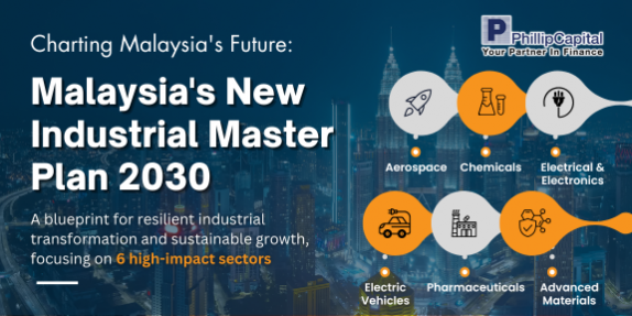 Charting Malaysia’s Future: NIMP 2030 – A Blueprint for Resilient ...
