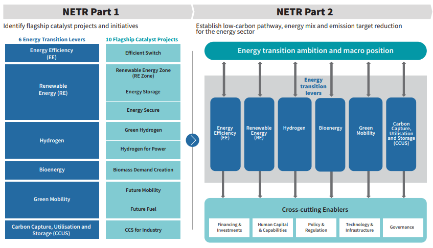 NETR Launch – Steps towards Sustainable Green Economy (Part 2 ...