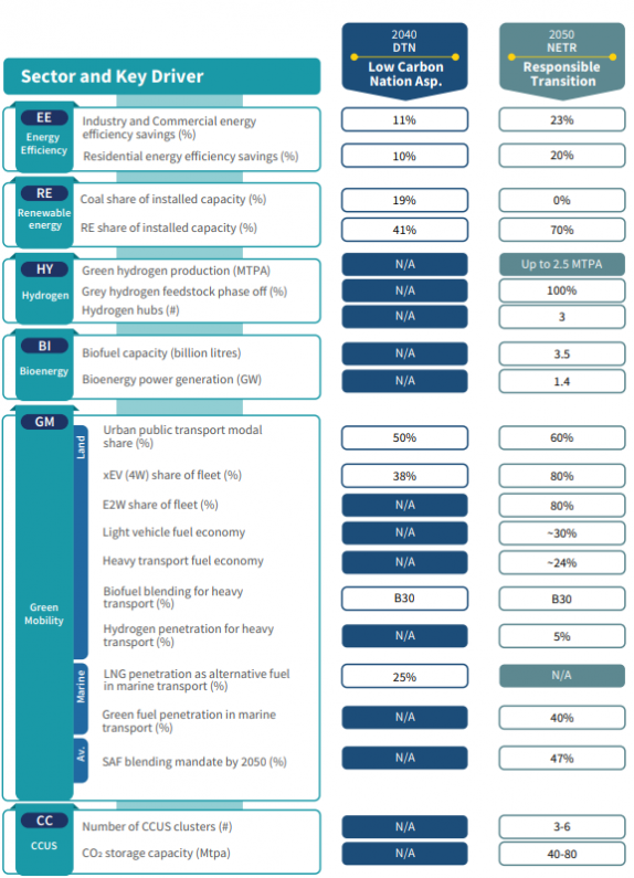 NETR Launch – Steps towards Sustainable Green Economy (Part 2 ...