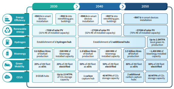 NETR Launch – Steps towards Sustainable Green Economy (Part 2 ...