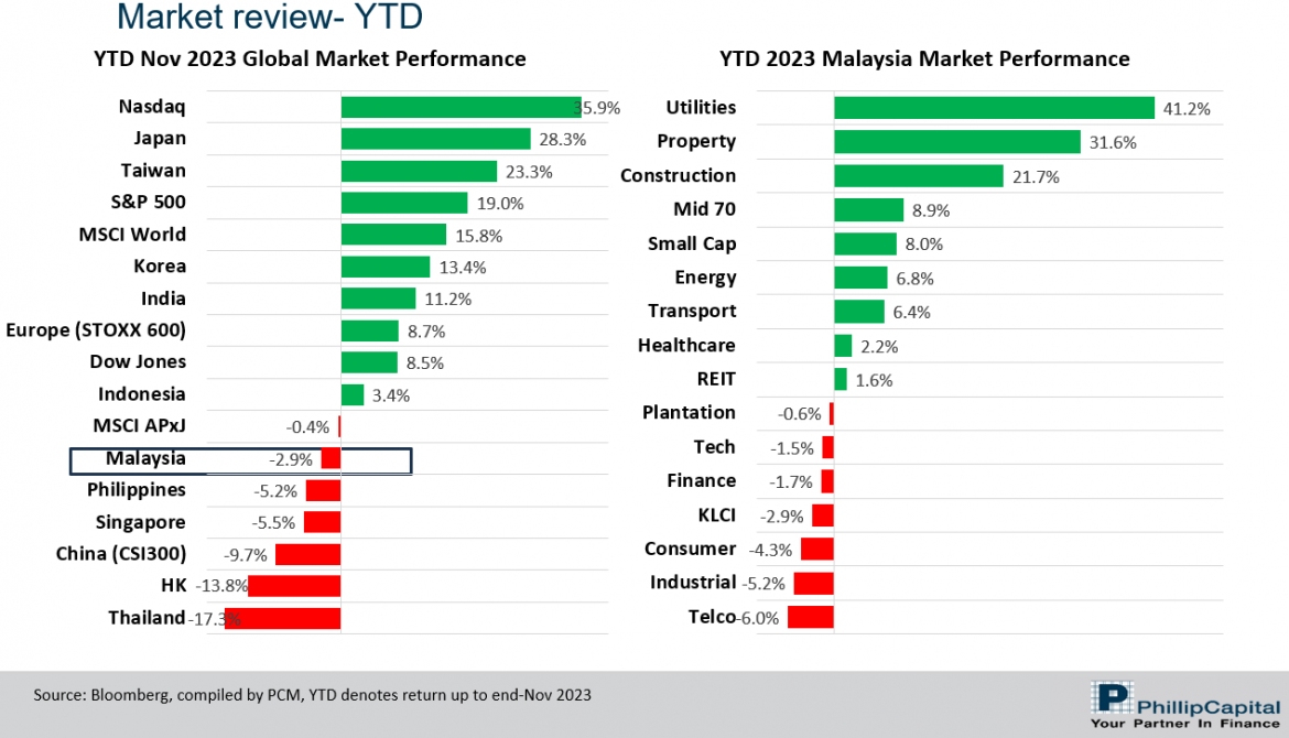 Investment Insights and Strategy Series by PCM – Dec 2023 – Phillip ...