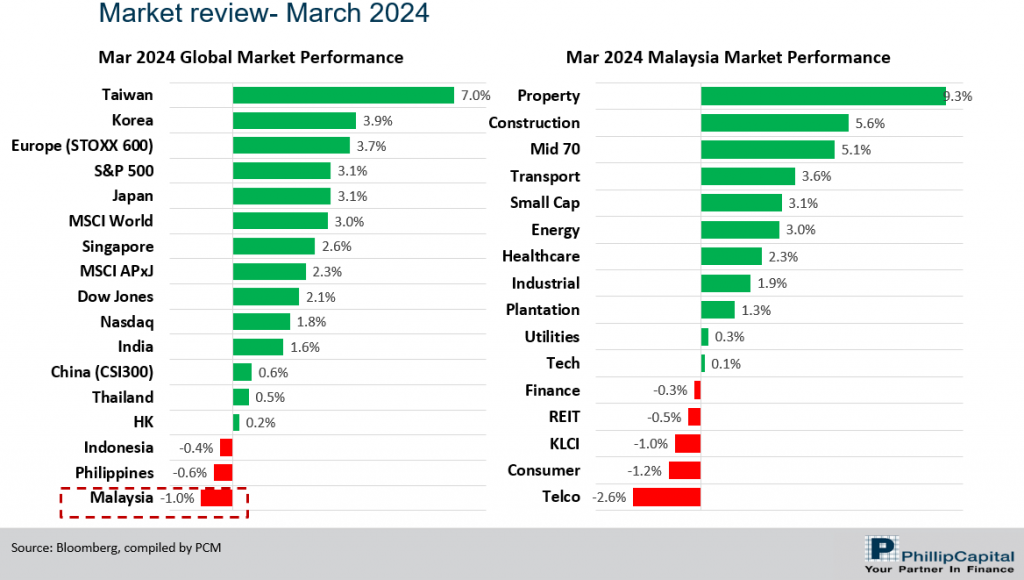 Investment Insights and Strategy Series by PCM – April 2024 – Phillip ...