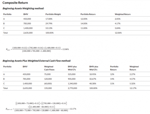 Understanding Private Mandates and Why Performance May Vary from Model ...